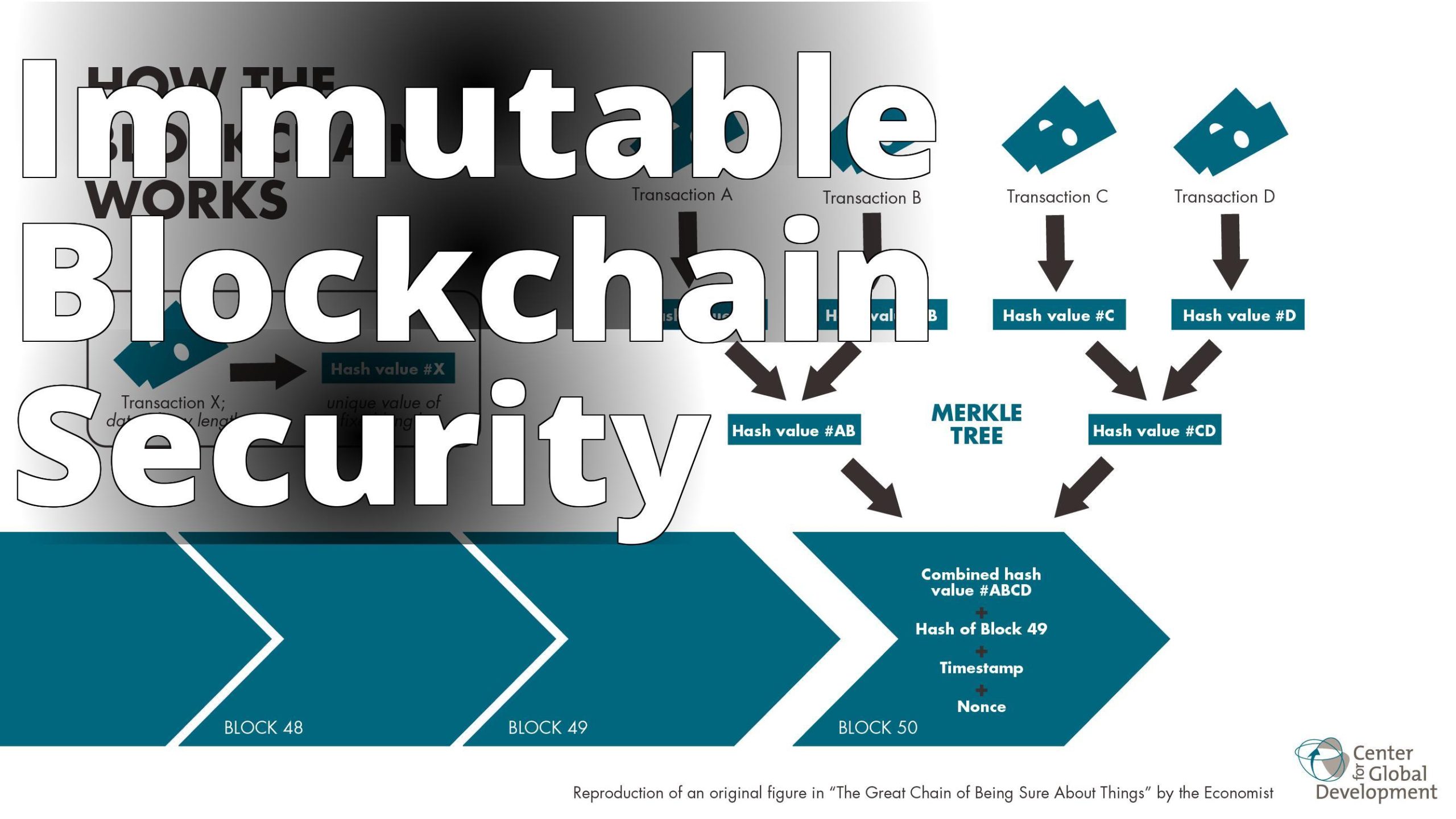 Blockchain Primer Archives | About The Block
